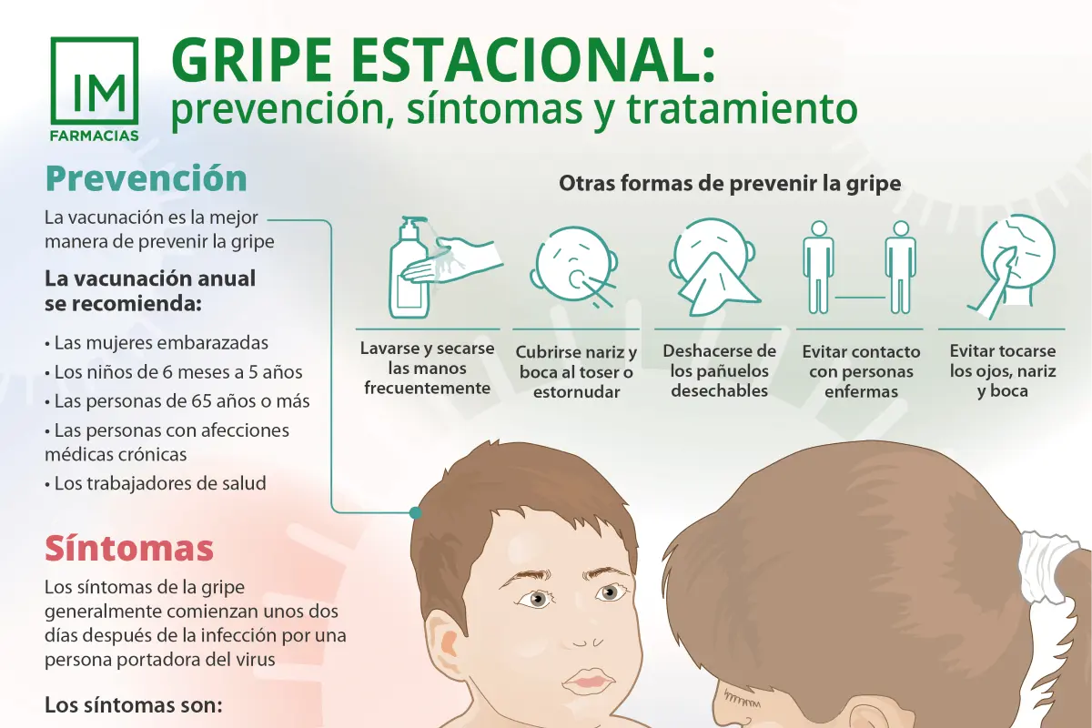 Gripe Estacional: Información Y Medidas Preventivas | Doctor Online