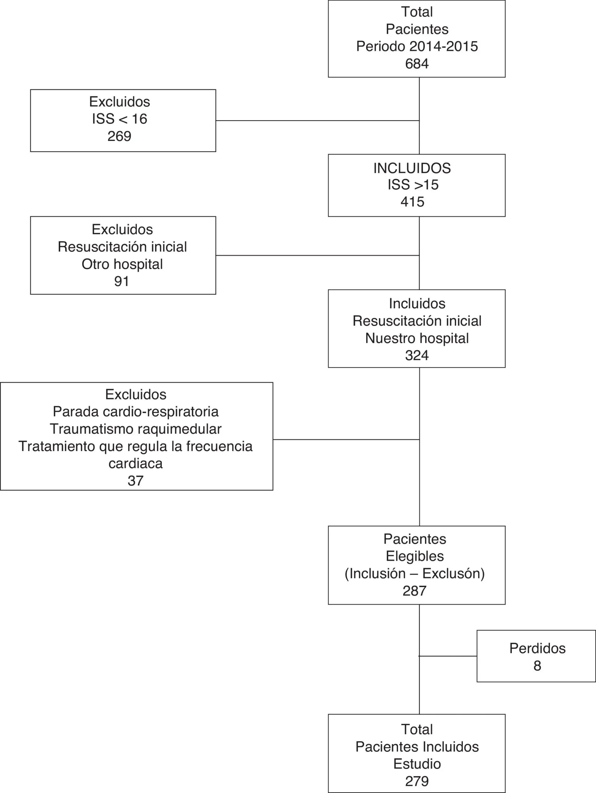 Índice De Shock: Una Herramienta Vital En La Atención Al Trauma Y ...