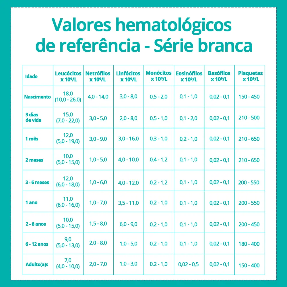 Valores De Referencia En El Hemograma Para Entender Tu Análisis De ...