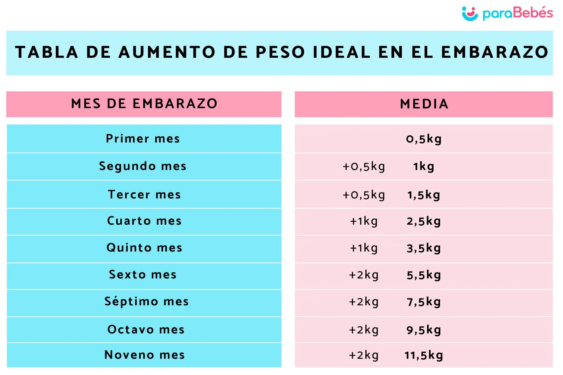 Tabla De Aumento De Peso En El Embarazo Para Un Embarazo Saludable ...