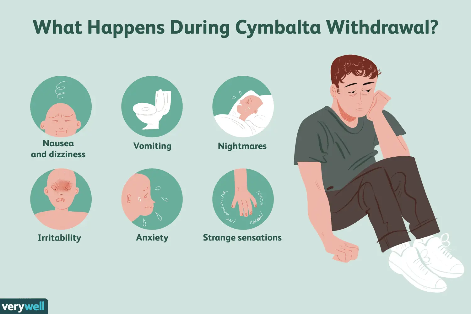 Cymbalta Sobre Sus Usos, Efectos Secundarios Y Precauciones | Doctor Online