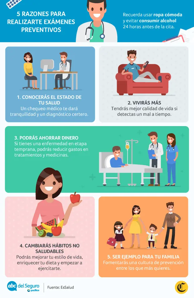 Chequeo Preventivo: ¿Qué Es Y Por Qué Es Importante? | Doctor Online