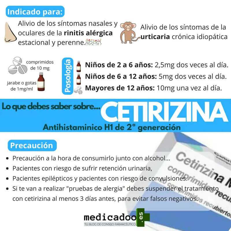 Cetirizina: Para Qué Sirve, Usos Y Precauciones | Doctor Online
