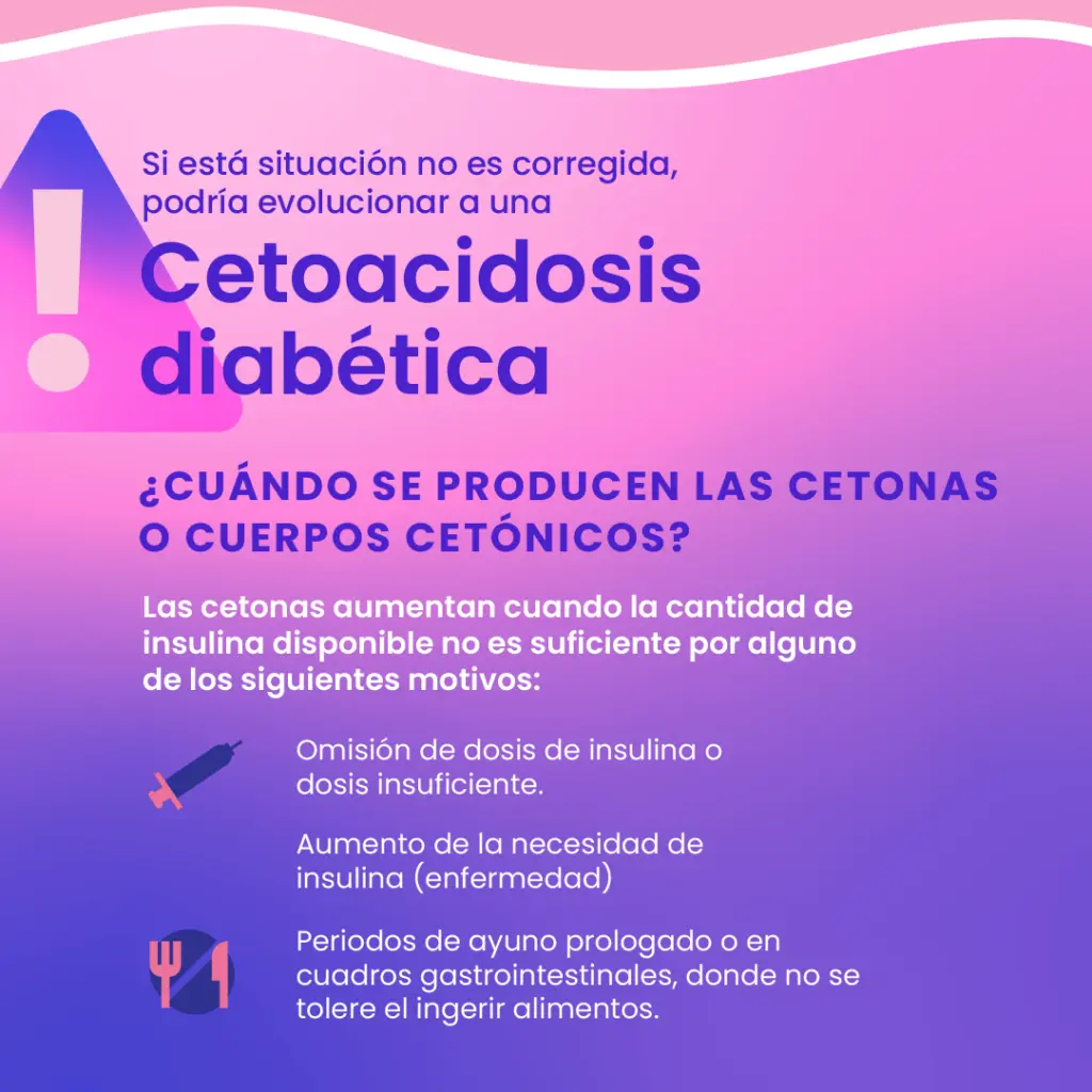 Cetonas: ¿Qué Son, Para Qué Sirven Y Cuándo Preocuparnos? | Doctor Online